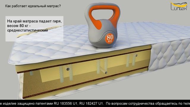 Совершенство матраса в деталях или инновационный каркас от компании Luntek