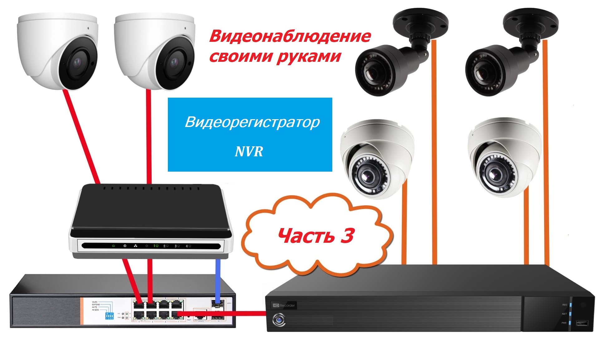 Часть 19. Видеорегистратор (NVR), ч. 3. Видеонаблюдение своими руками