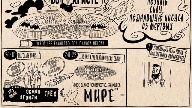 16. Послание к Ефесянам. Новый Завет. Библейский проект