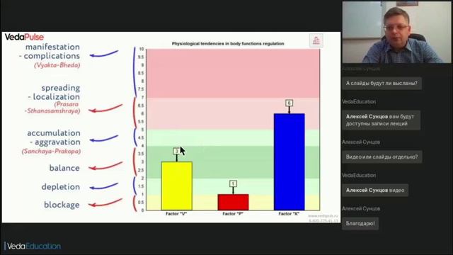 Девять главных принципов работы с прибором ВедаПульс