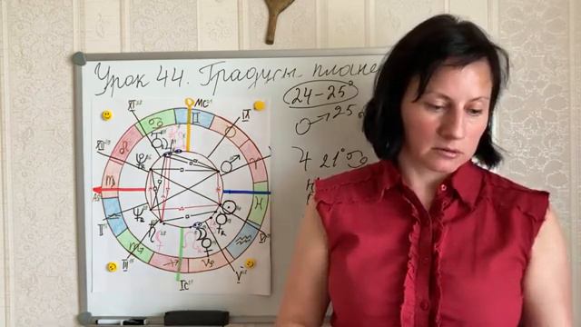 Урок 44. Градусы планет