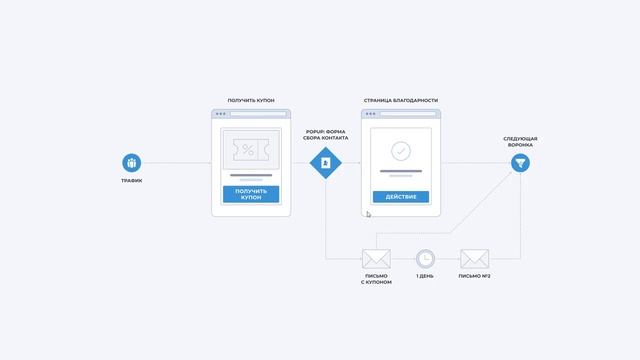 Получи купон на скидку ДЕМО