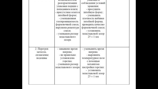 5 часть Восстановление целостности рельсовых плетей
