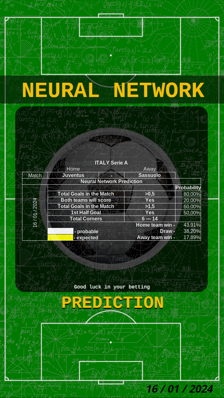 Прогноз на футбольный матч 16/01/2024: ITALY Serie A,  Juventus  - Sassuolo