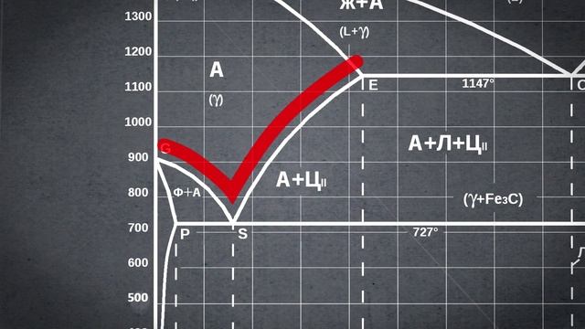 Нормализация. Термообработка | Матвед 11