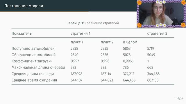 Защита презентации по лабораторной работе 16. Задачи оптимизации. Модель двух стратегий обслуживания