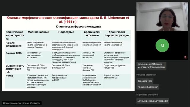 Миокардиты патогенез клиника диагностические критерии принципы лечения