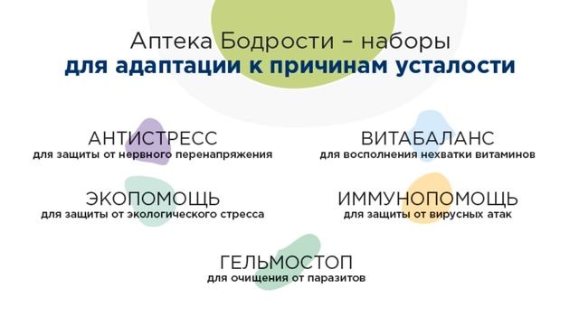 Поднимаем энергию с фитонабором Бодревит!