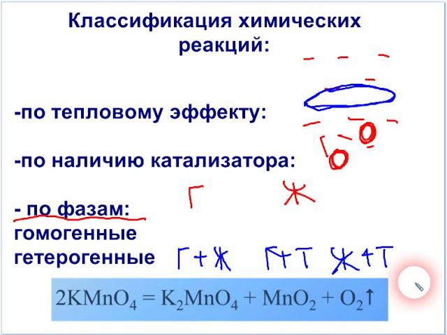 классификация реакций