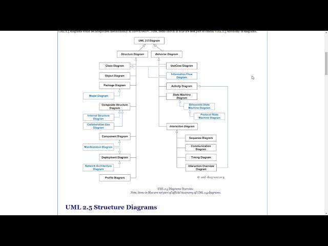 Лекция по ОООАП №10. Часть 2. Архитектурные диаграммы