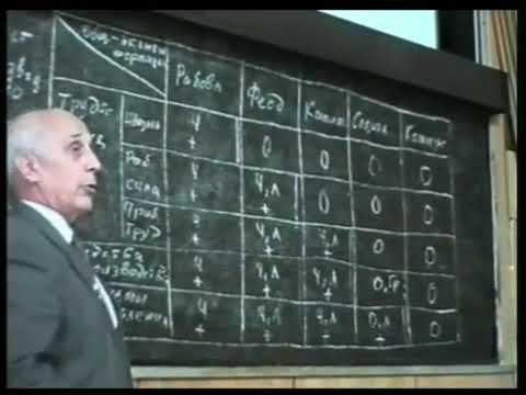 18. (часть 2) Системно-исторический метод в технике, физике и социологии. Ацюковский В.А.