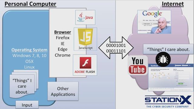 018 Баги в безопасности и уязвимости - ландшафт уязвимостей