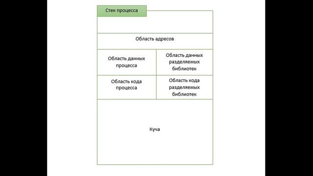 03 Управление процессами Linux Ubuntu 21 xx 1ч