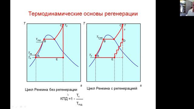Основы регенеративного подогрева питательной воды