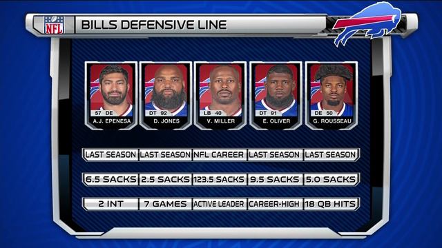 2024-25 - W3 Preseason - Carolina Panthers vs Buffalo Bills