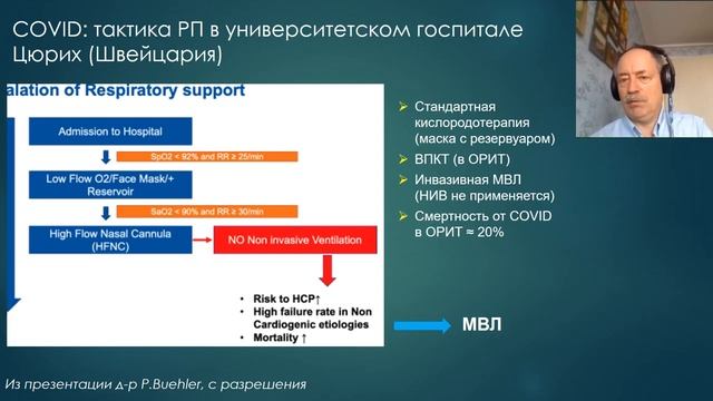 ИВЛ при SARS CoV-2 (CARDS) Сатишур О.Е