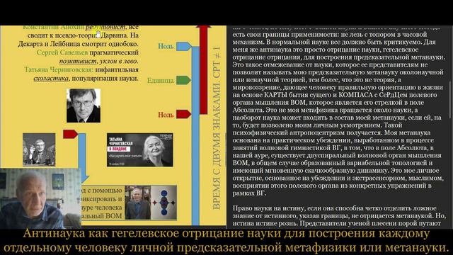 24.06.2024 Почему все-таки антинаука необходима как отрицание сегодняшней науки о сознании?