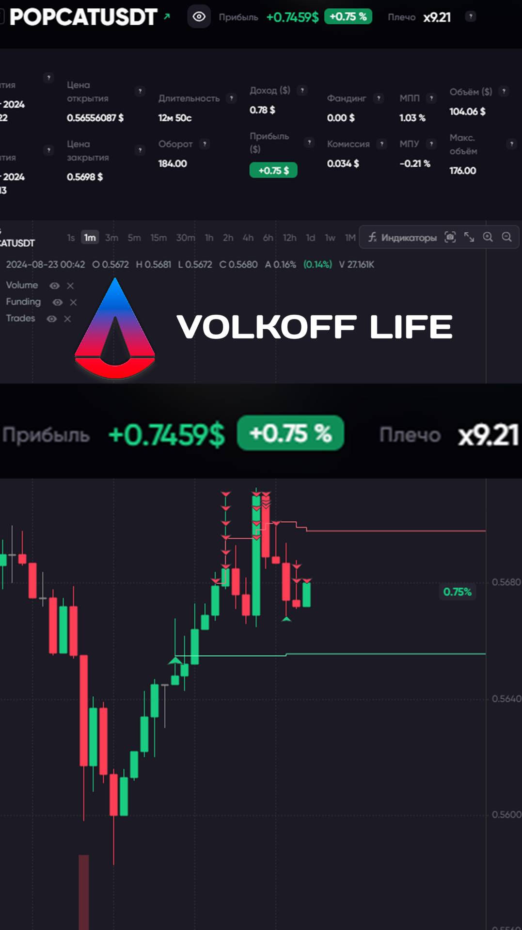 Скальперская сделка криптовалюты  #скальпинг #скальпингкриптовалюты #криптовалюта