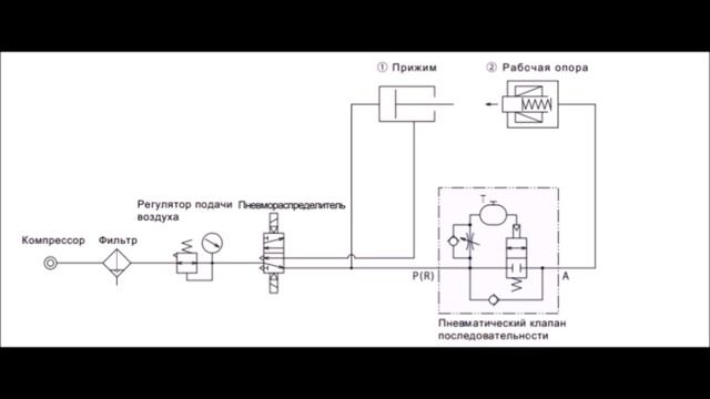 Пневматический клапан последовательности BWD.mp4
