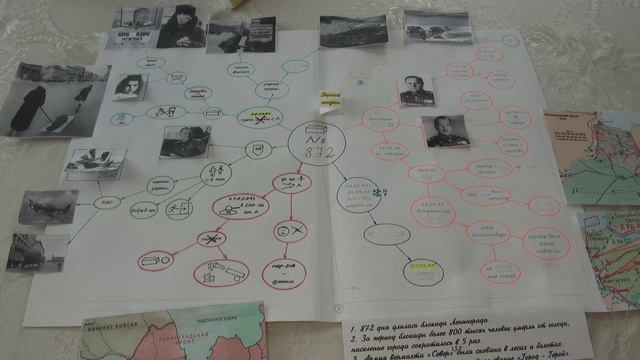 Видеозаполнение МК-6. Блокада Ленинграда