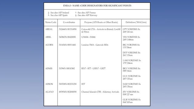 02  ATPL Training   Flight Planning #02 Planning Documentation   Air Information Publication