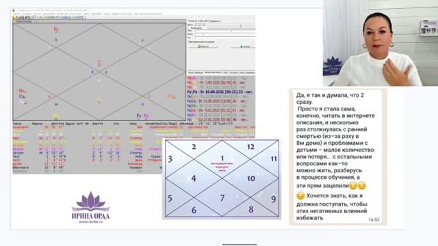 Ведическая Астрология для начинающих. День 1. Ирина Орда