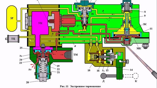 Воздухораспределитель №242 (экстренное торможение)