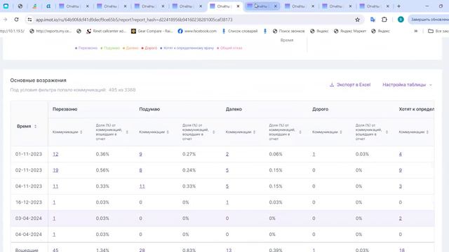 Как работает речевая аналитика imot.io для медицинских центров