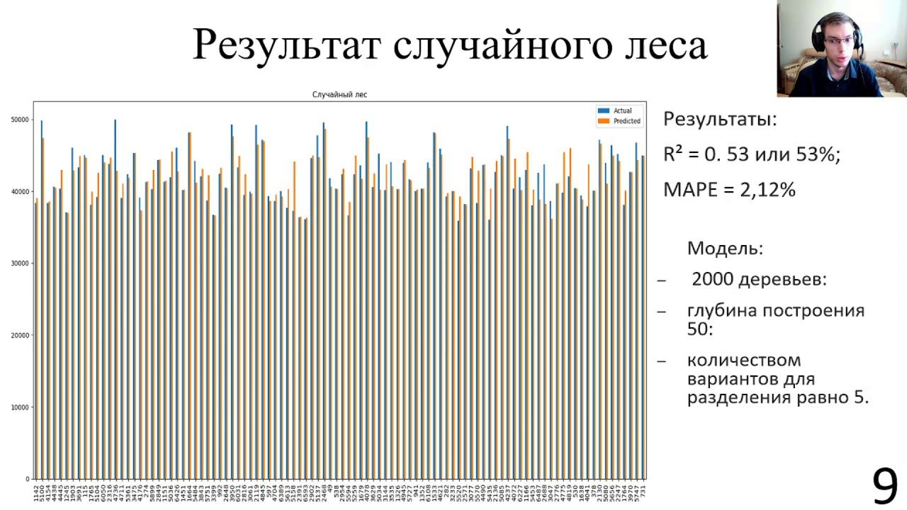 Азорин Илья Евгеньевич, группа 2-130