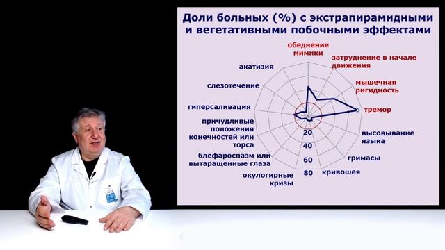 Нарушения сна на самых атипичных нейролептиках. Что делать?