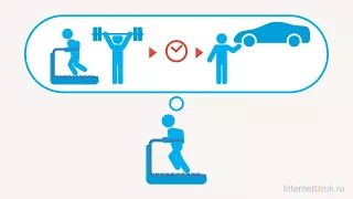 Рациональное поведение. Часть 3. Почему профессионалы ведут себя по-другому