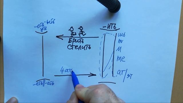 Спряжение глаголов - это легко!.mp4