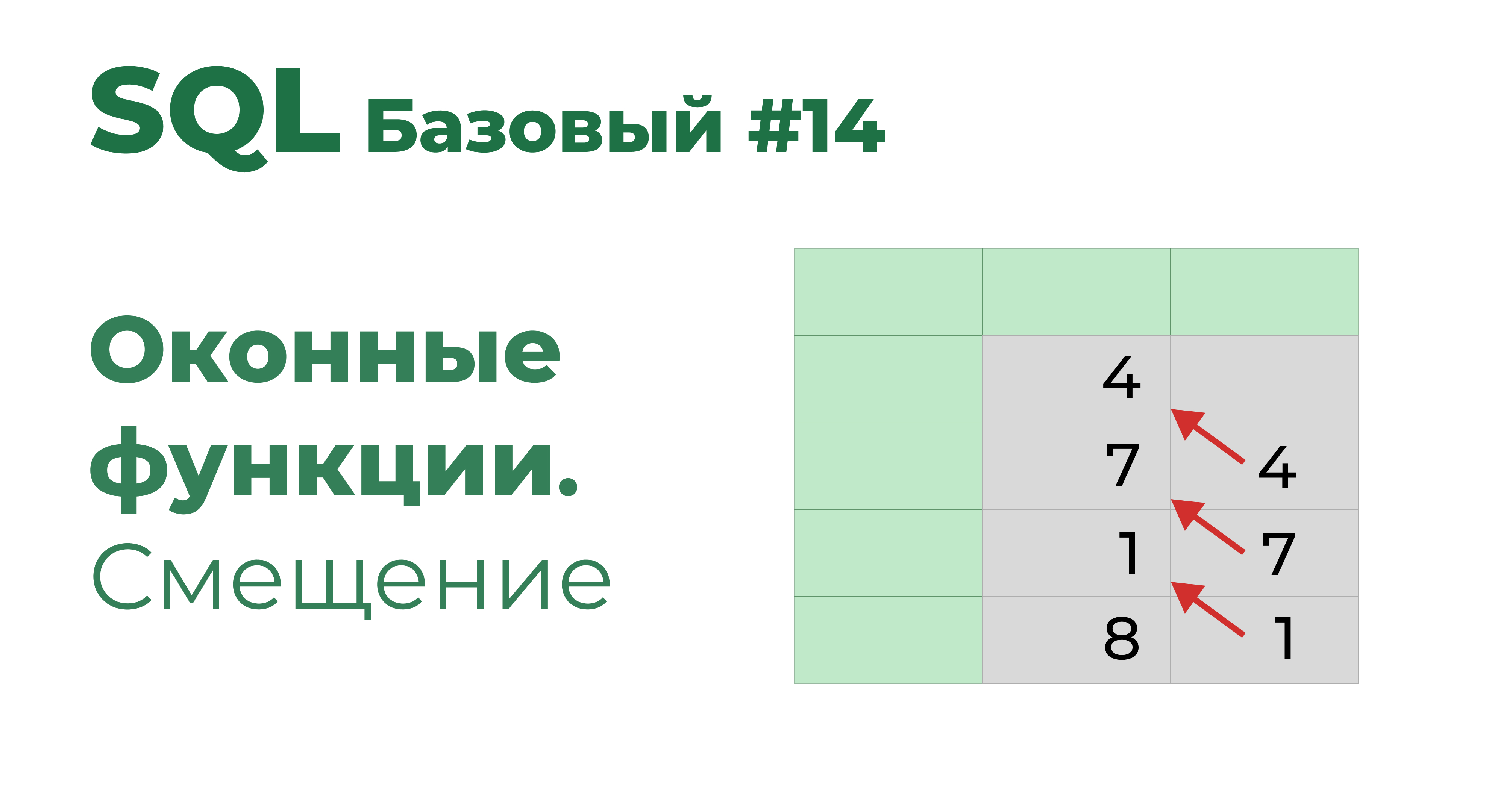 SQL Базовый №14. Смещение