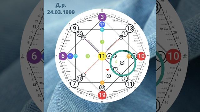 Как работает метод "Матрица Судьбы"