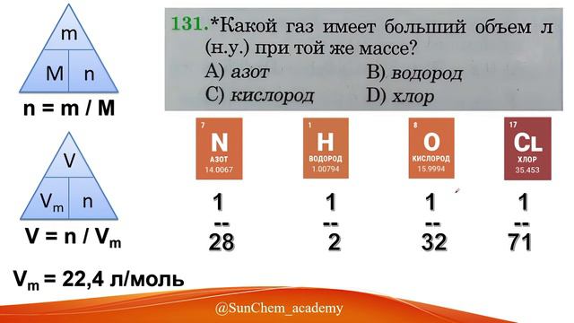 Химия. Какой газ имеет больший объем л (н.у.) при той же массе? азот, водород, кислород, хлор