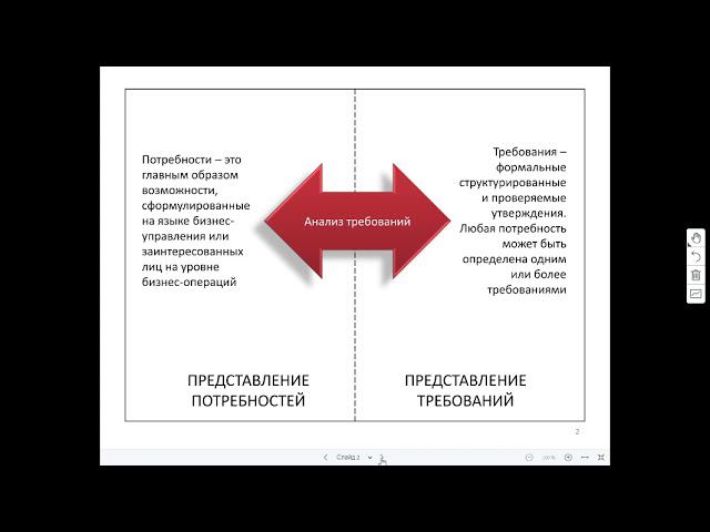Лекция ИИС №6. Инженерия требований (21)
