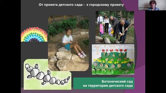 №2 Рыжова Н.А. "Образование для устойчивого развития дошкольников экология, социализация, экономика"