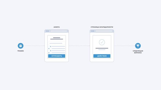 Анкета ДЕМО