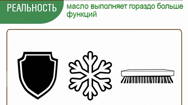 Как правильно выбрать масло для Вашего авто. Моторные масла - мифы и реальность. 