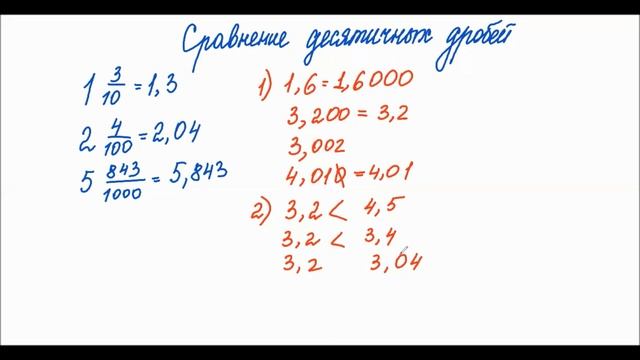 Сравнение десятичных дробей