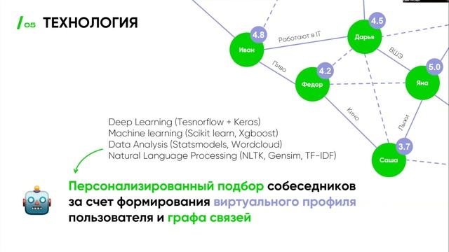 Питч проекта Fast Network