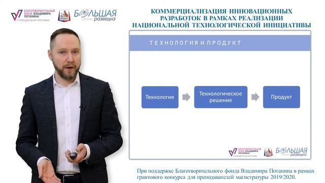 5.1 Стратегии и технологии коммерциализации. Часть 1