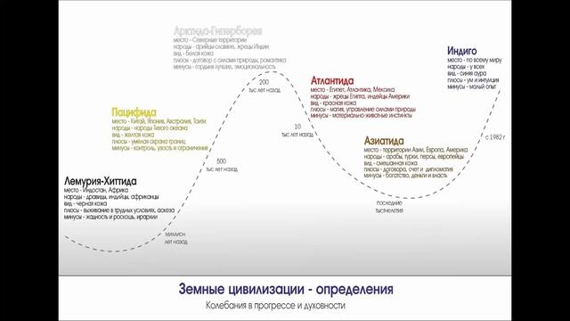 Земные цивилизации - определения и итоги.mp4