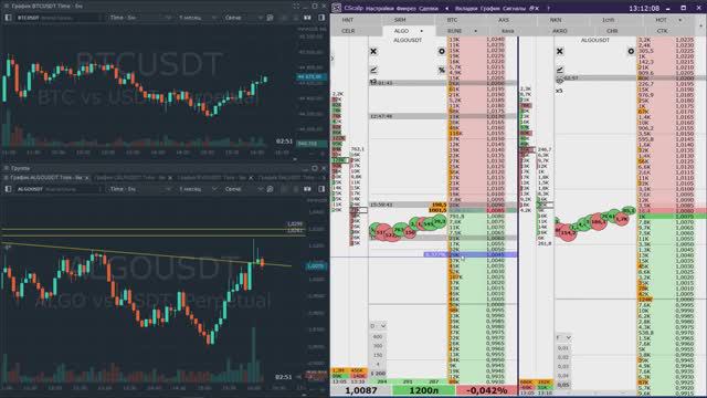 Как правильно отрабатывать пробой уровня. Пример скальперской сделки на Binance