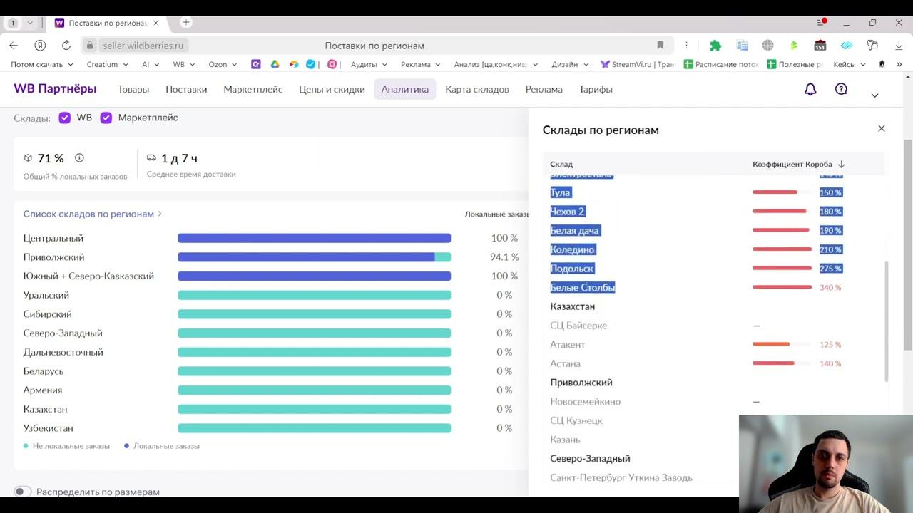 Обзор аналитических отчётов ВБ