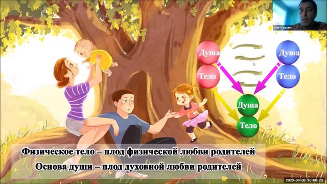 Идеал семьи и его разрушение