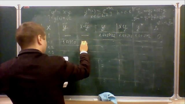 Численные методы, Чедрик А.В., 09.12.2020 (Семинар)