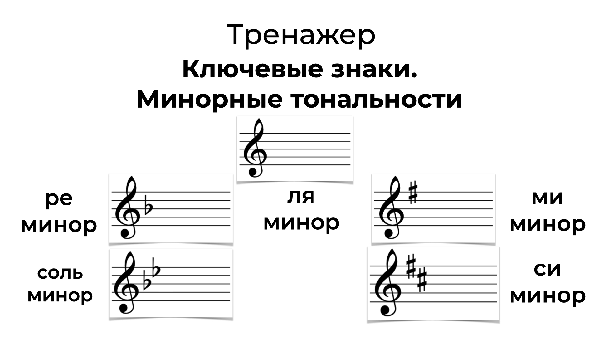 2 знака при ключе. Минорные тональности. Тренажер Ключевые знаки