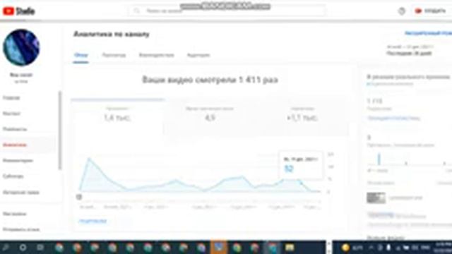 Nakrutka kanallarni ahvoli | Статус каналов Накрутки