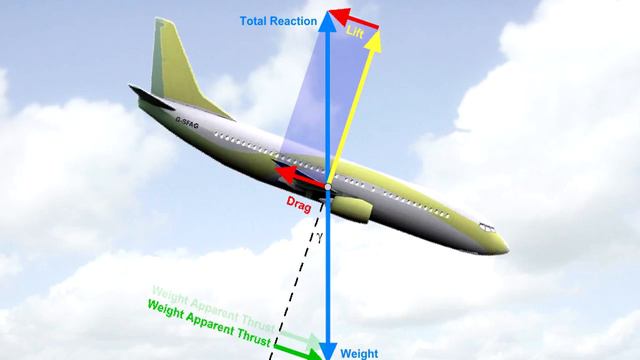 14  ATPL Training   Aircraft Performance #14 General Performance Principles   Descent Part 2